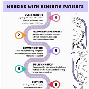 Dementia Care Downloadable Poster Working With Dementia Patients. You ...