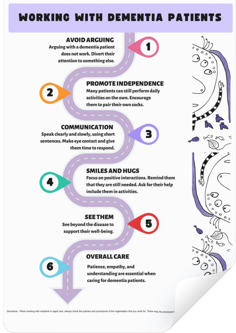 Dementia Care Downloadable Poster Working With Dementia Patients. You ...