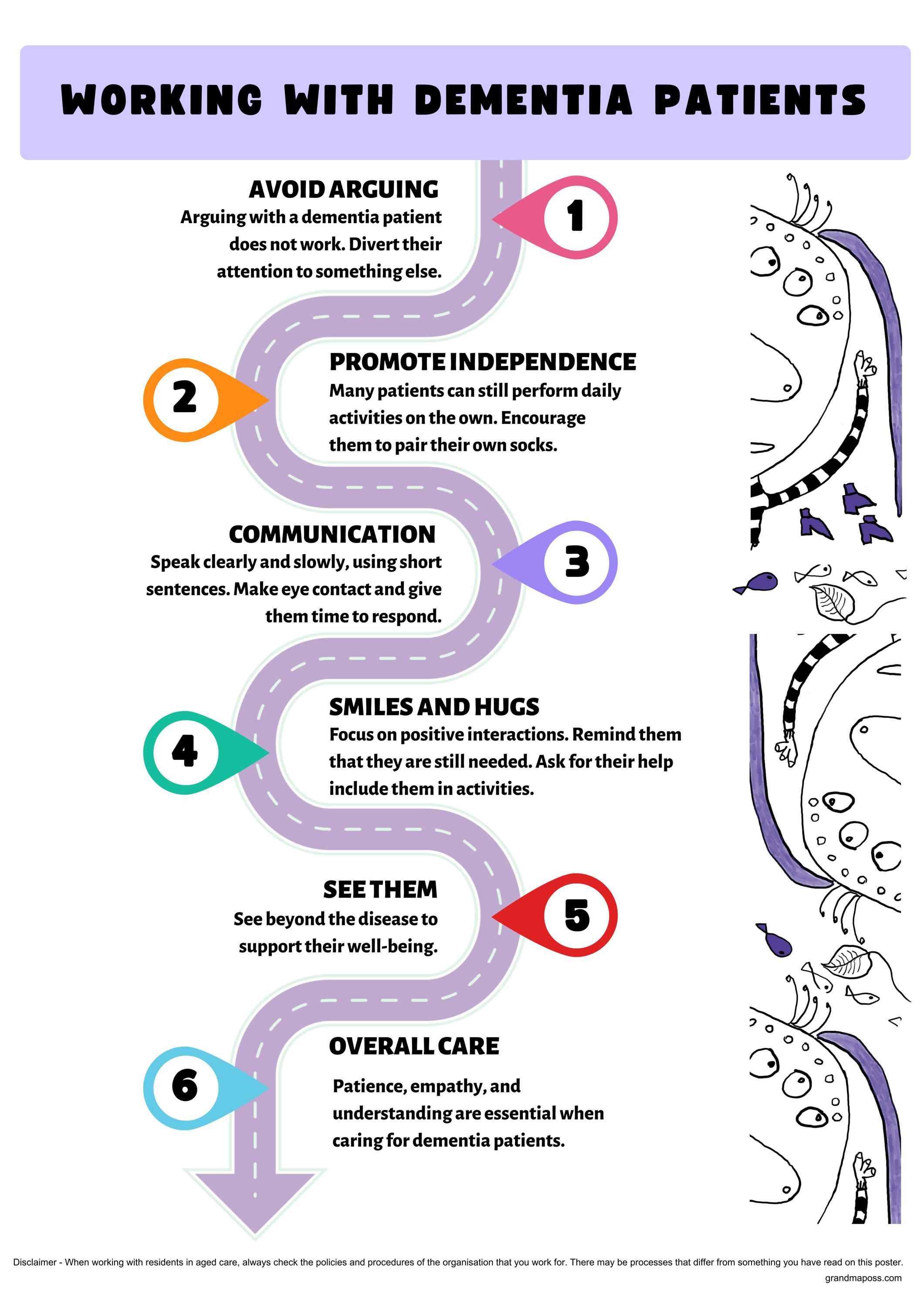 Dementia Care Downloadable Poster Working With Dementia Patients. You ...