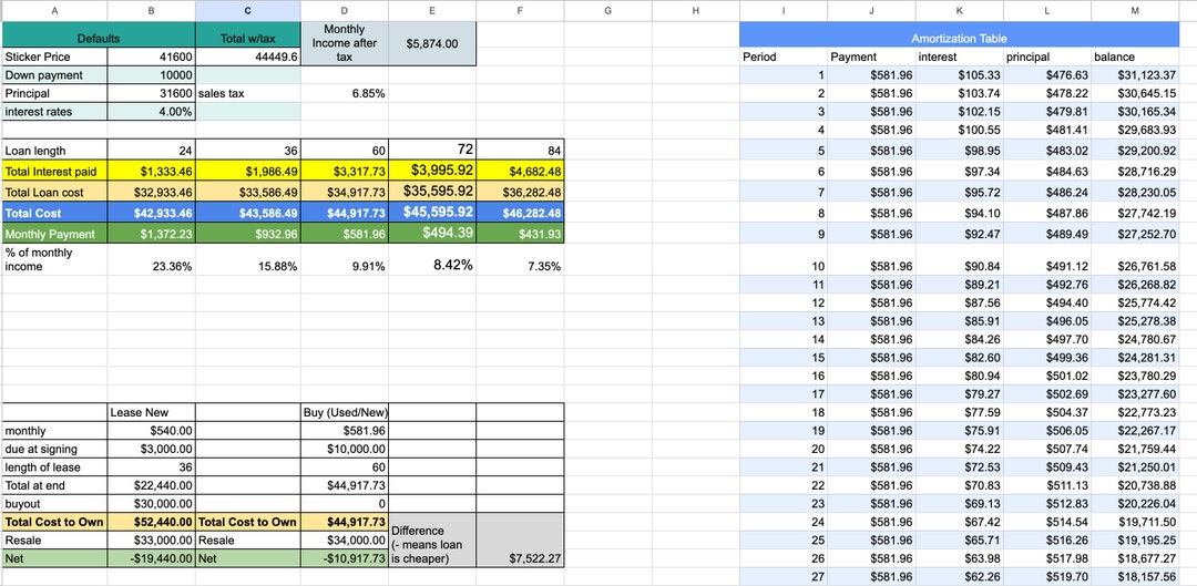 Car Budget Sheet - Etsy