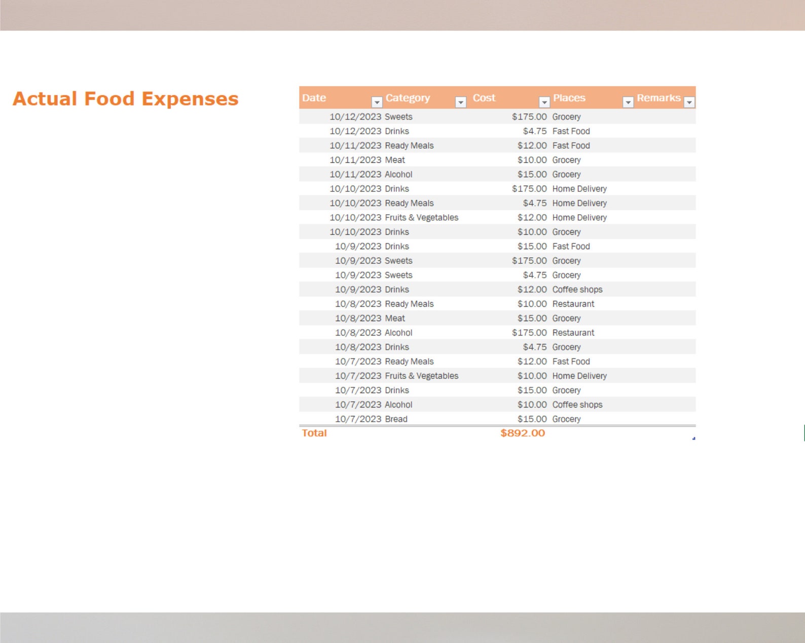 Food Budget Tracker Food Budget Planner Monthly Budget - Etsy