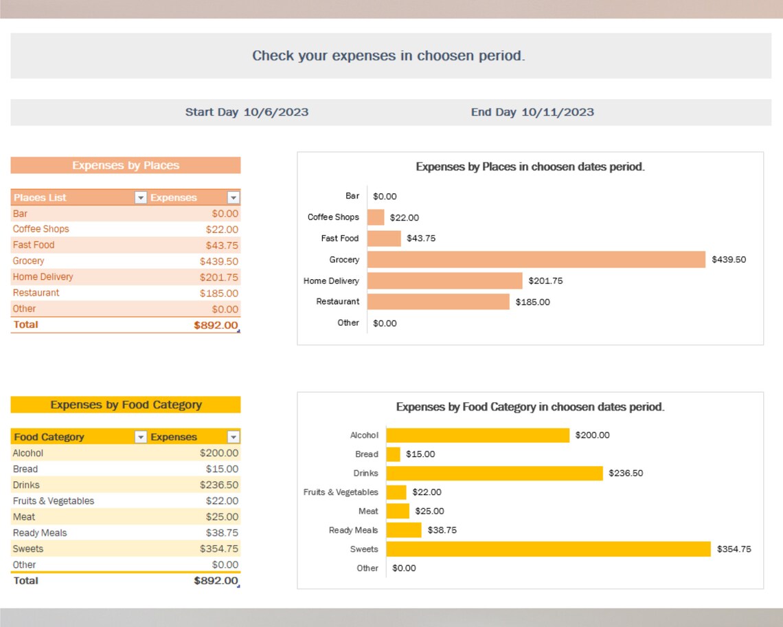 Food Budget Tracker Food Budget Planner Monthly Budget - Etsy