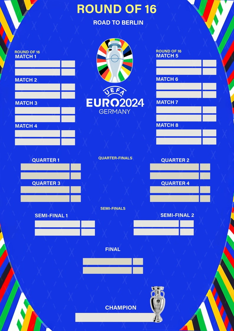 Euro 2024 Round of 16 Wall Chart Road to Berlin England Scotland ...