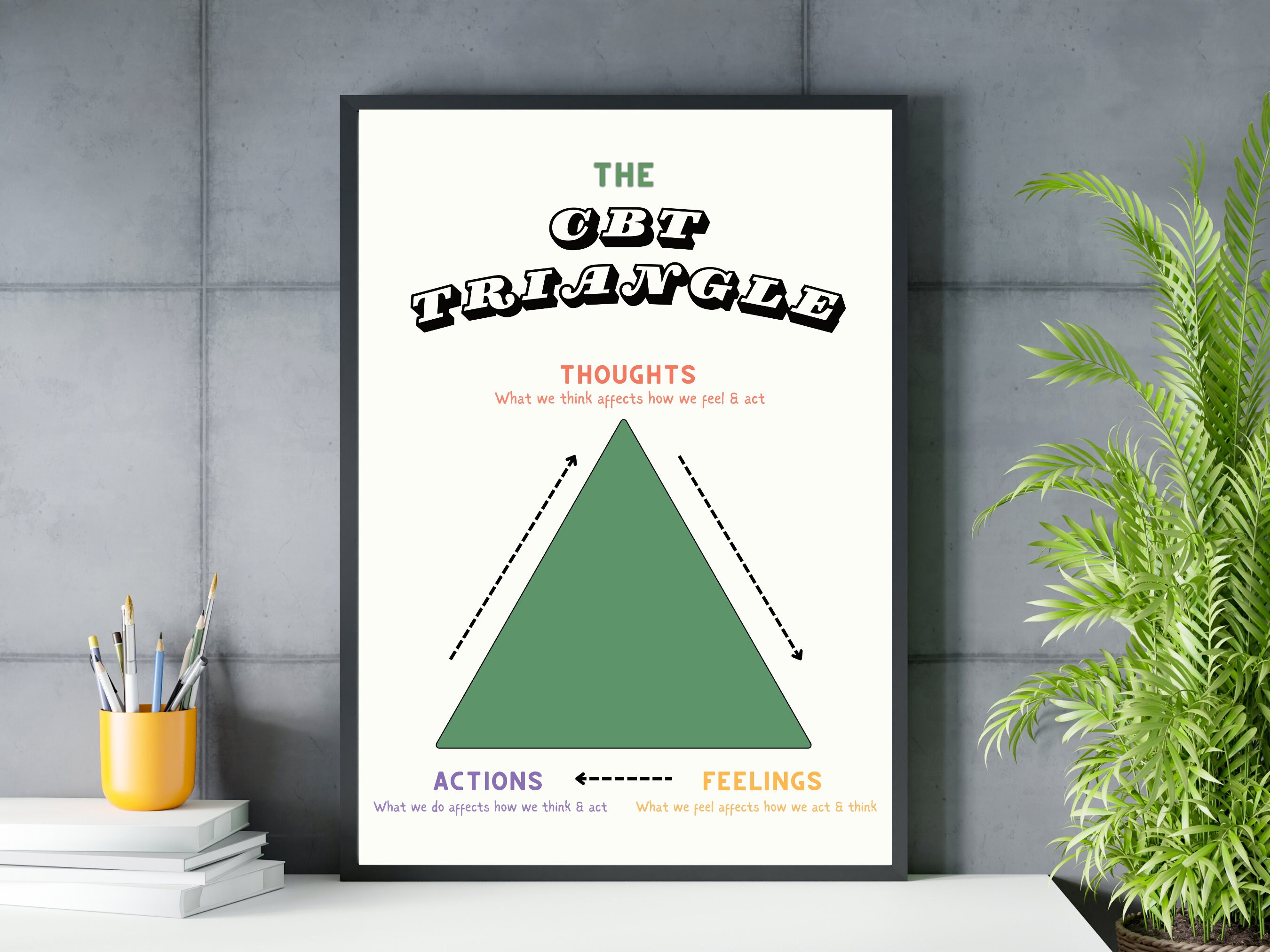 CBT Poster Grounding Technique DBT Counseling Tools. Calm - Etsy