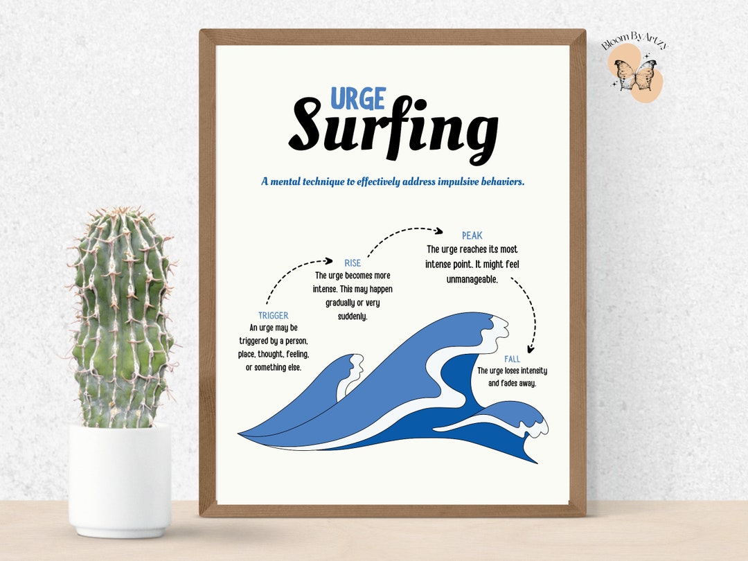 Urge Surfing CBT DBT Poster Therapy Office Decor School - Etsy