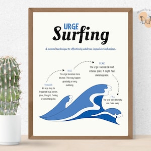 Urge Surfing CBT DBT Poster Therapy Office Decor School - Etsy