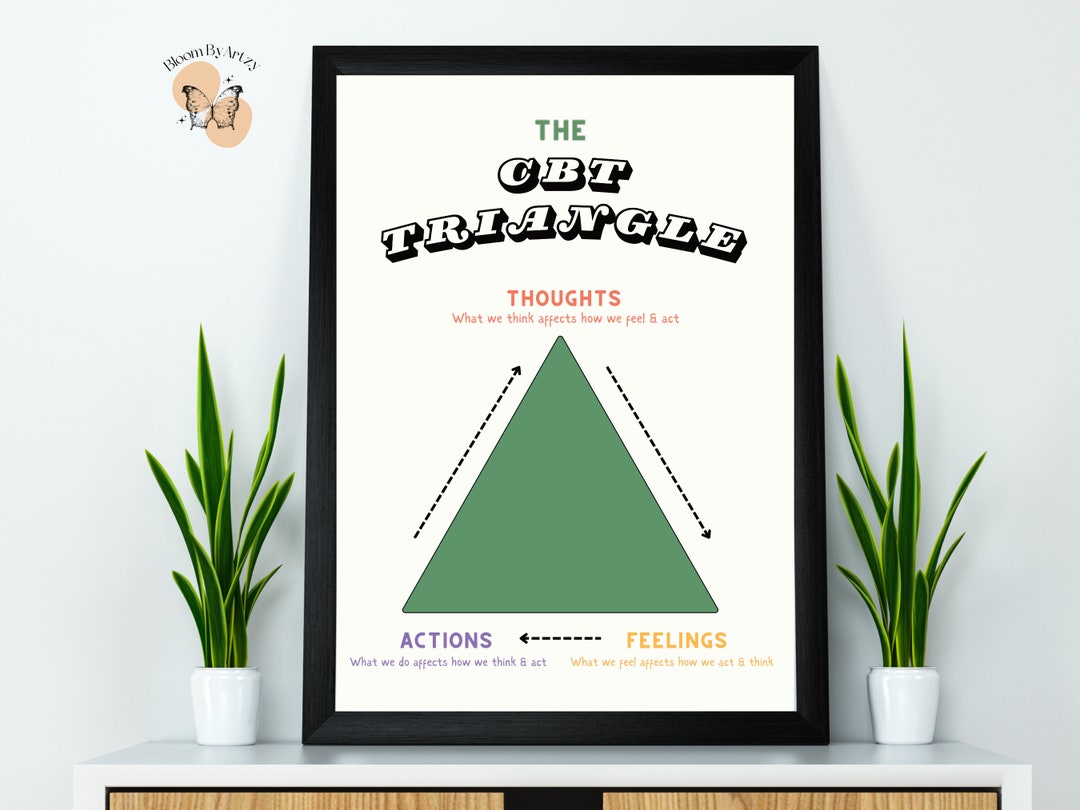 CBT Poster Grounding Technique DBT Counseling Tools. Calm - Etsy