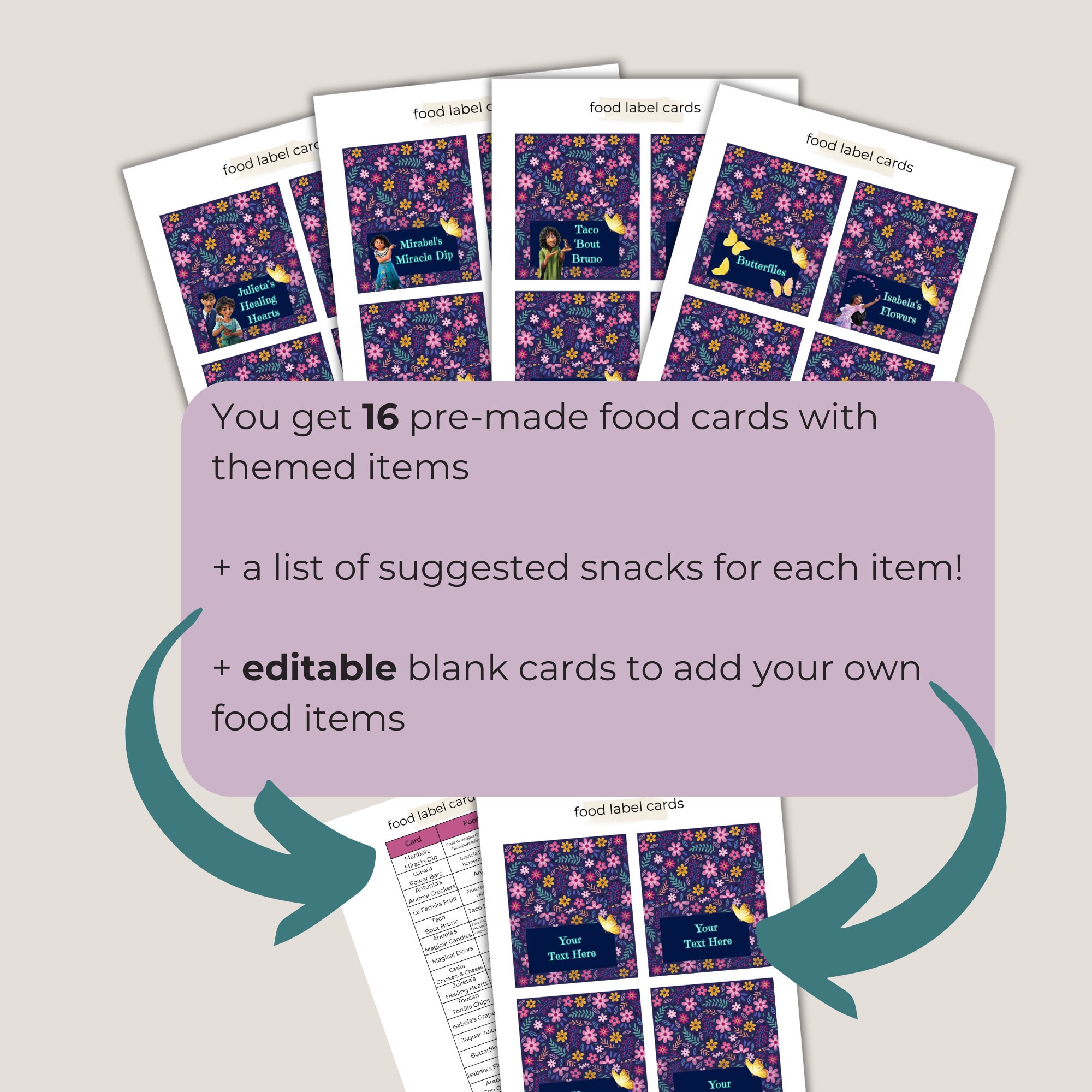 Editable Encanto Food Cards, Printable Encanto Food Label Cards ...