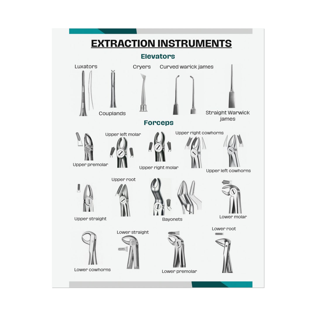 Extraction Instruments Rolled Posters - Etsy