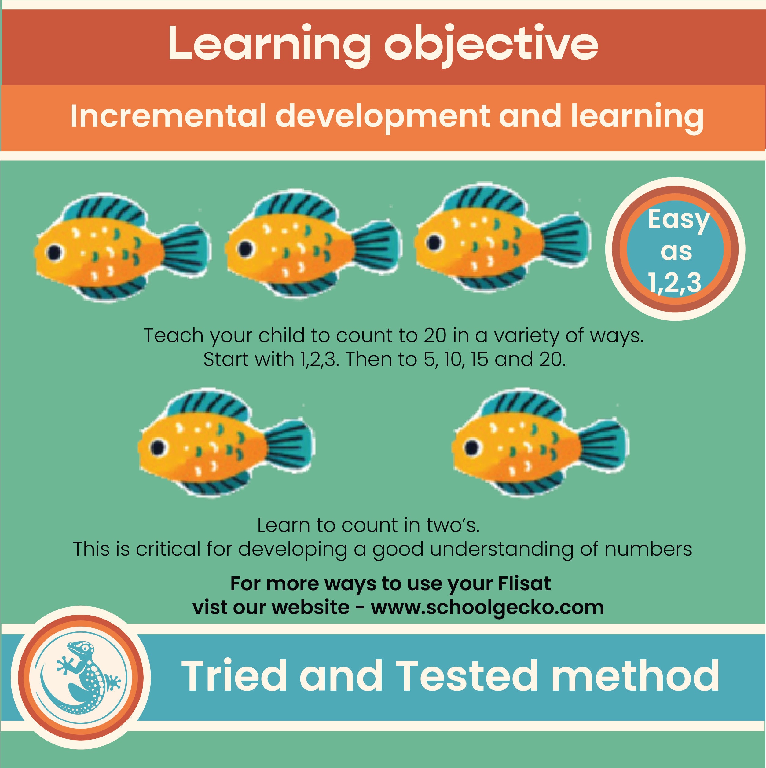 Feed the Shark Flisat Insert, Counting to 20 Activity, Printable ...