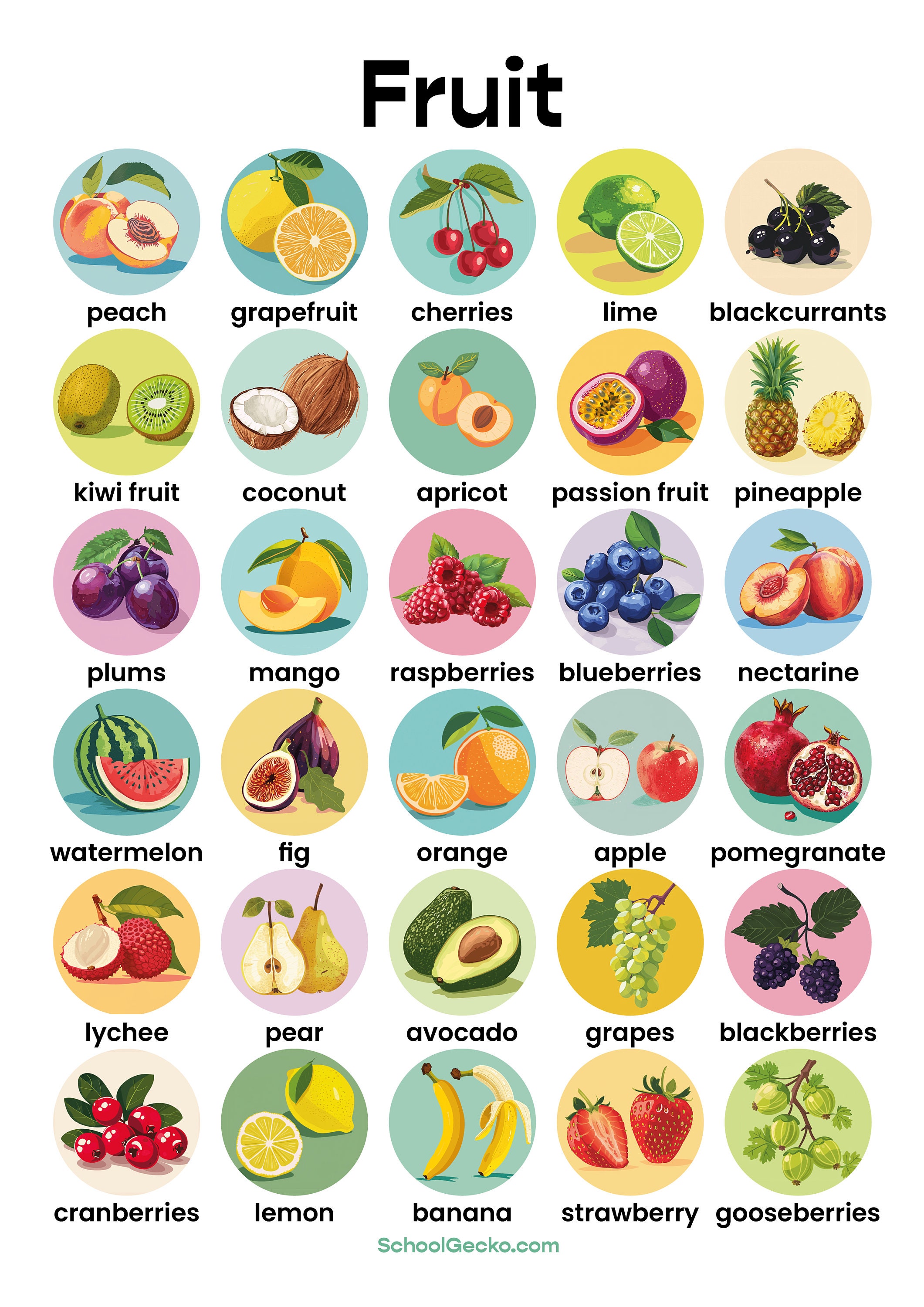 Fruit Colour Poster Printable, Homeschool Montessori Materials ...