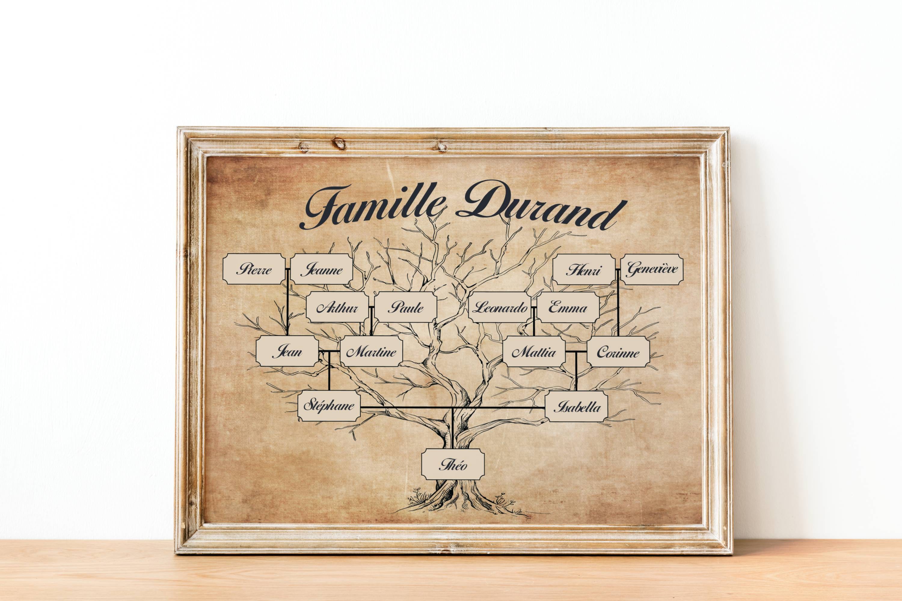 Personalized 4 Generation Family Tree | Genealogy | Personalized Family ...