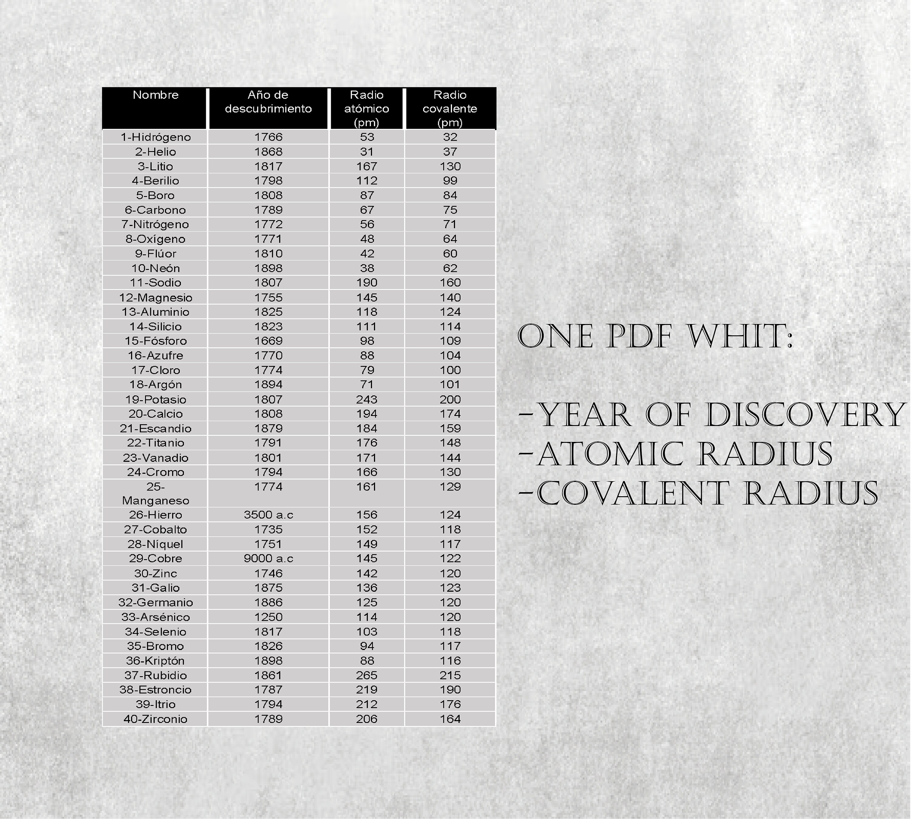 Periodic Table With the Largest Collection of Data Tabla Periodica - Etsy