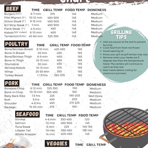 Cheat Sheet - Grilling Time and Temperature Cheat Sheet - Etsy