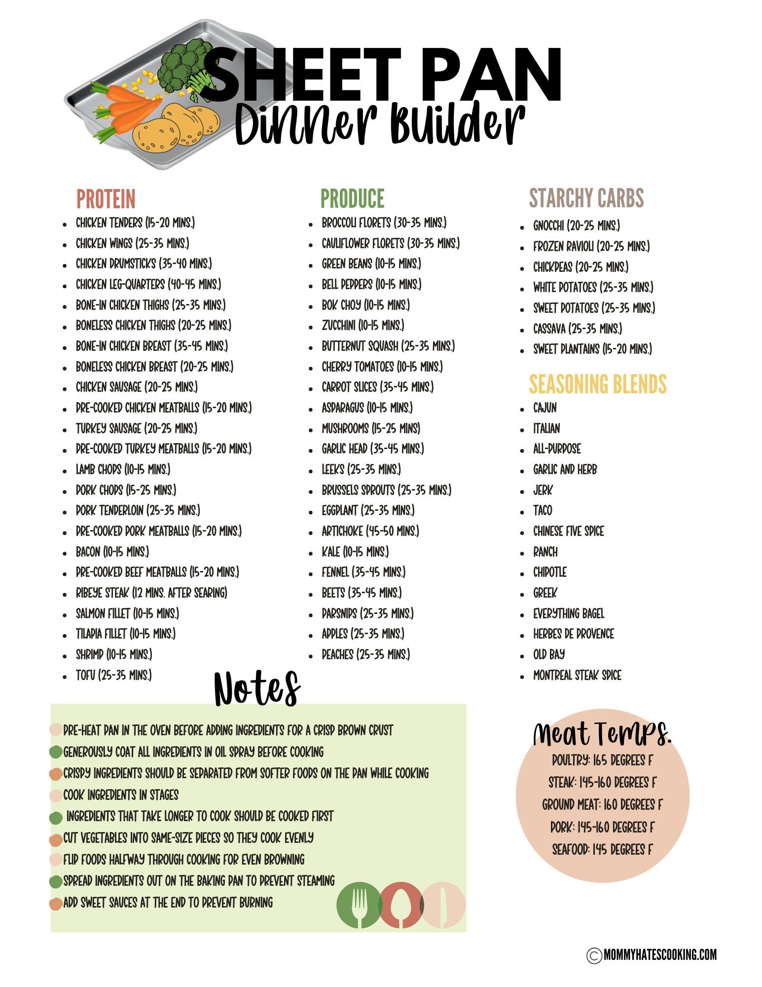 Printable - Sheet Pan Dinner Builder Chart! - Etsy