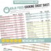 Ninja Foodi Ultimate Cheat Sheet - Etsy