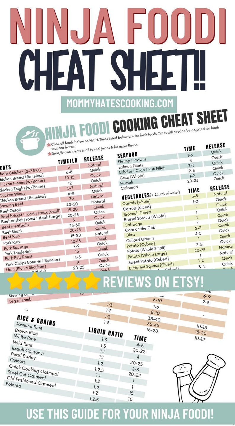 Ninja Foodi Ultimate Cheat Sheet - Etsy