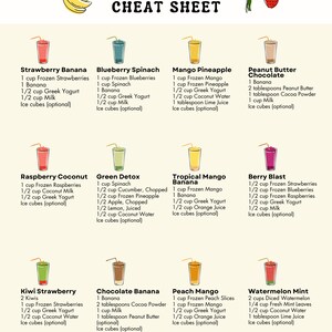 Smoothie Recipes Cheat Sheet - Etsy