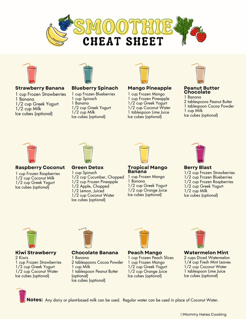 Smoothie Recipes Cheat Sheet - Etsy