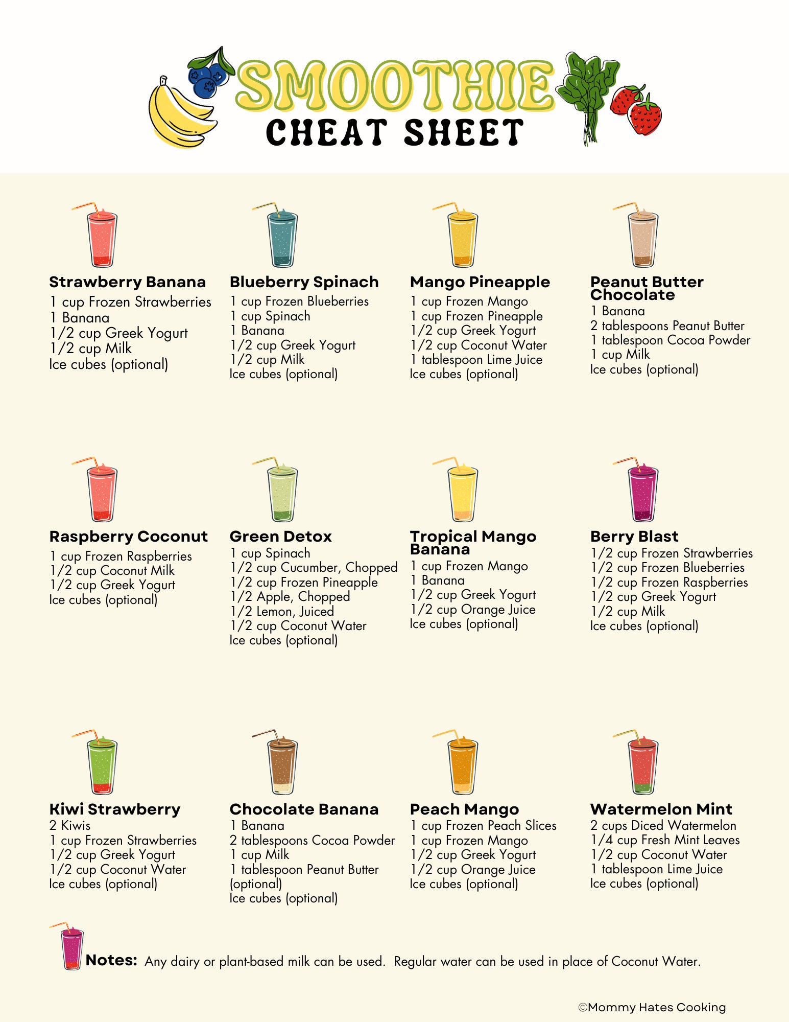 Smoothie Recipes Cheat Sheet - Etsy
