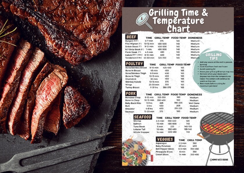 Cheat Sheet - Grilling Time and Temperature Cheat Sheet - Etsy