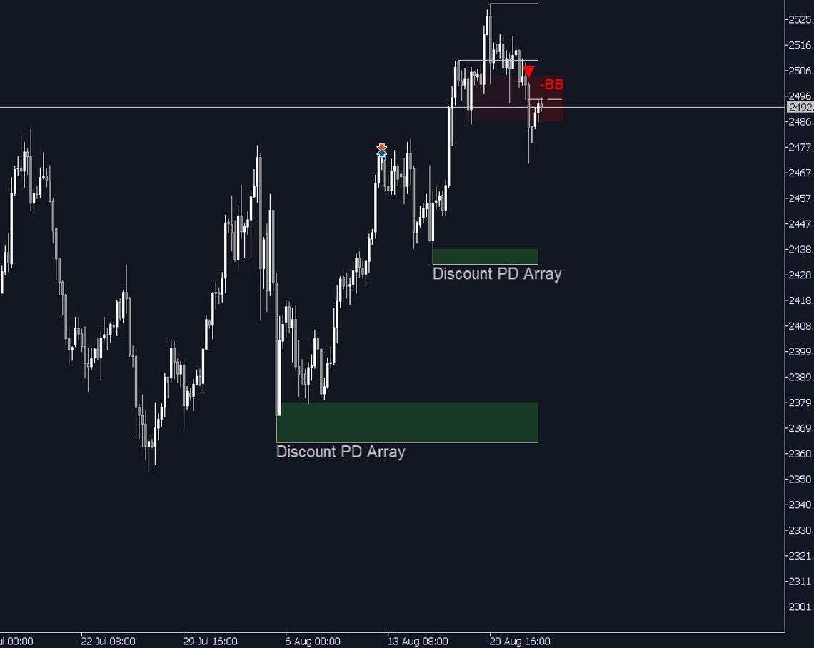 Breaker Blocks With Signals Luxalgo Version MT5 - Etsy