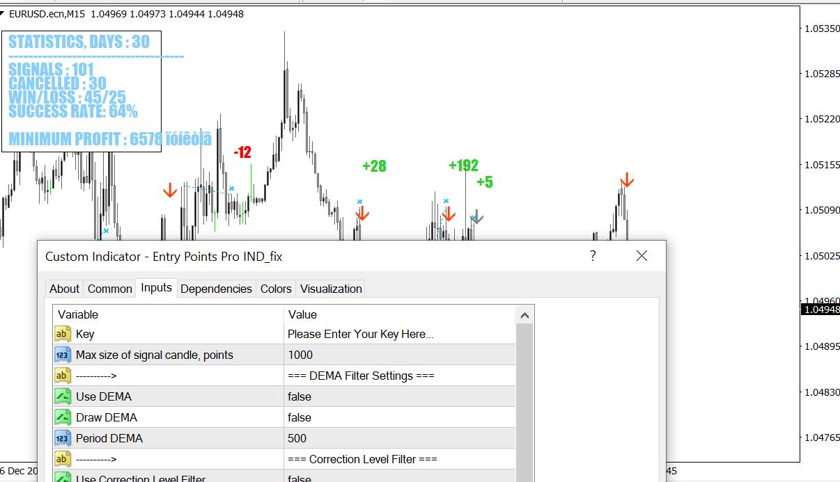 Entry Points Pro Indicator MT4 V7.5 Accurate Signals - Etsy
