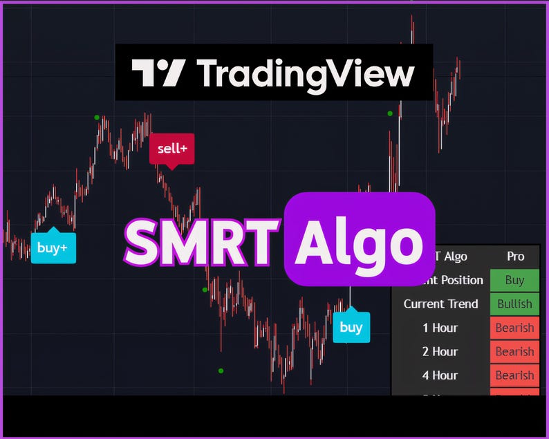 SMRT Algo Pro V3 Tradingview Momentum Detection - Etsy