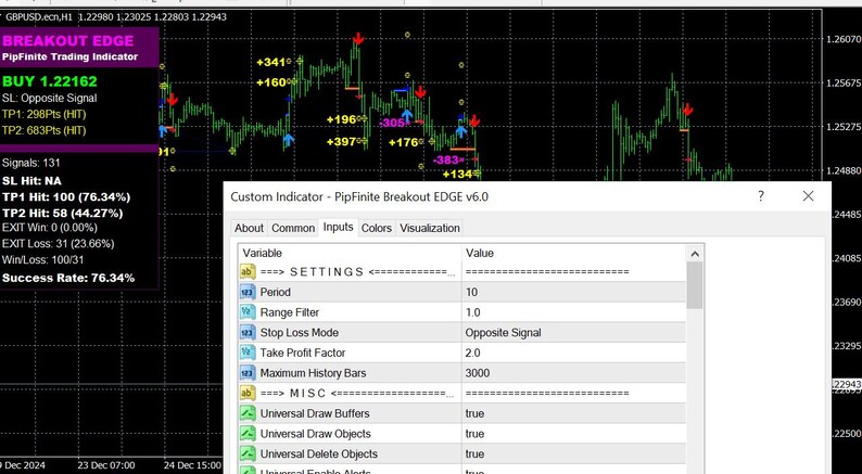 Pipfinite Breakout EDGE Indicator MT4 V6.0 Price Action - Etsy