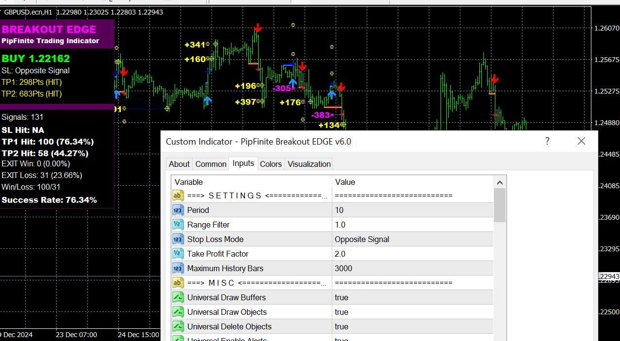 Pipfinite Breakout EDGE Indicator MT4 V6.0 Price Action - Etsy