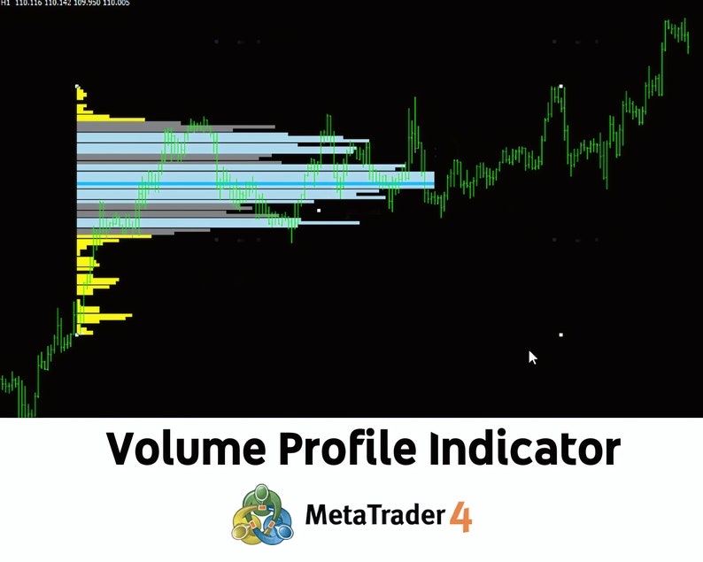 Drag & Drop Volume Profile Indicator MT4 Wyckoff Volume Trading - Etsy