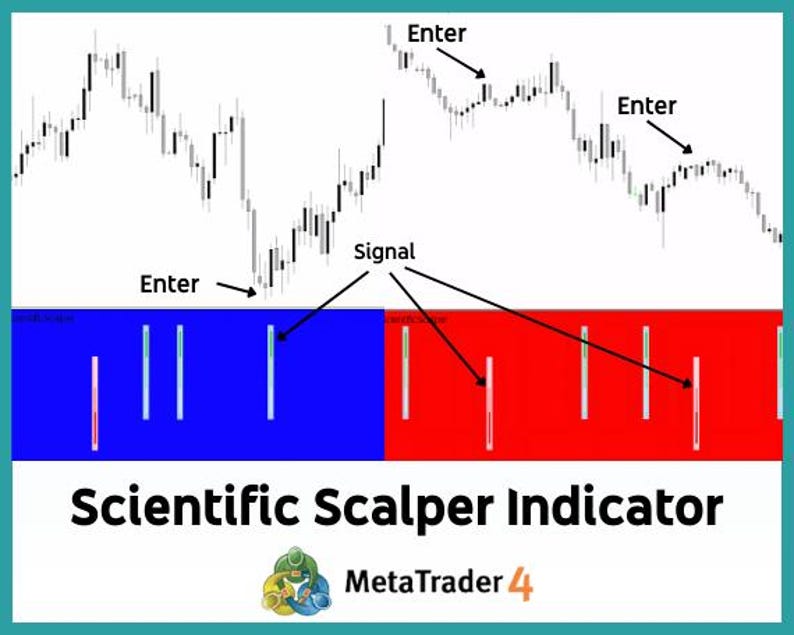 Scientific Scalper Indicator MT4 for Underlying Trend - Etsy