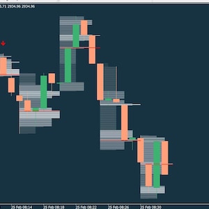 Magnus Pro V2.1 Indicator MT4 Non-repaint - Etsy Australia