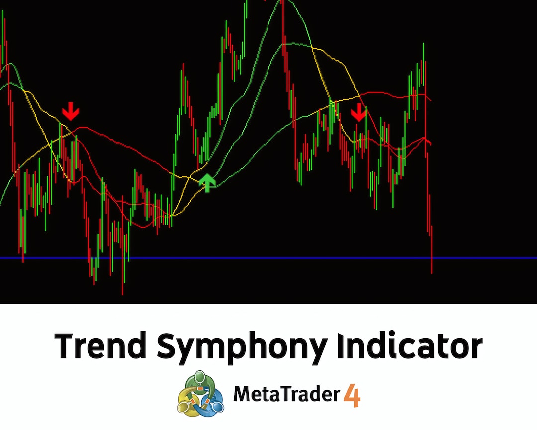 Trend Symphony Indicator MT4 Short Medium Long-term Trend - Etsy
