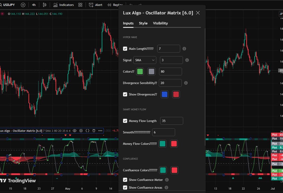 NEW Oscillator Matrix V6 Indicator Tradingview - Etsy
