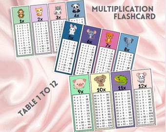 PRINTABLE Multiplication Table 1x-10x, Multiplication Table Flashcards ...