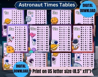 Multiplication Chart: Math Learning Aid, Educational Times Table, Math ...