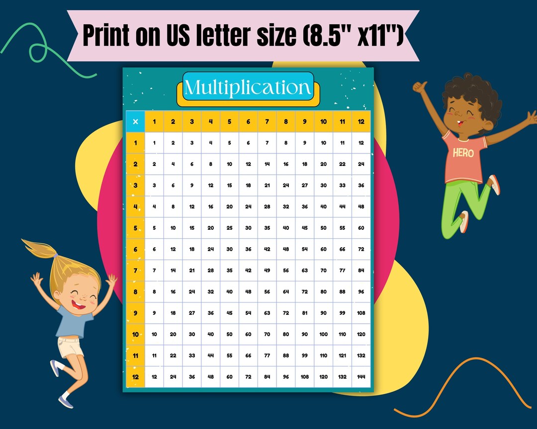 Multiplication Chart: Math Learning Aid, Educational Times Table, Math ...