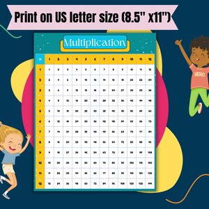 Multiplication Chart: Math Learning Aid, Educational Times Table, Math ...