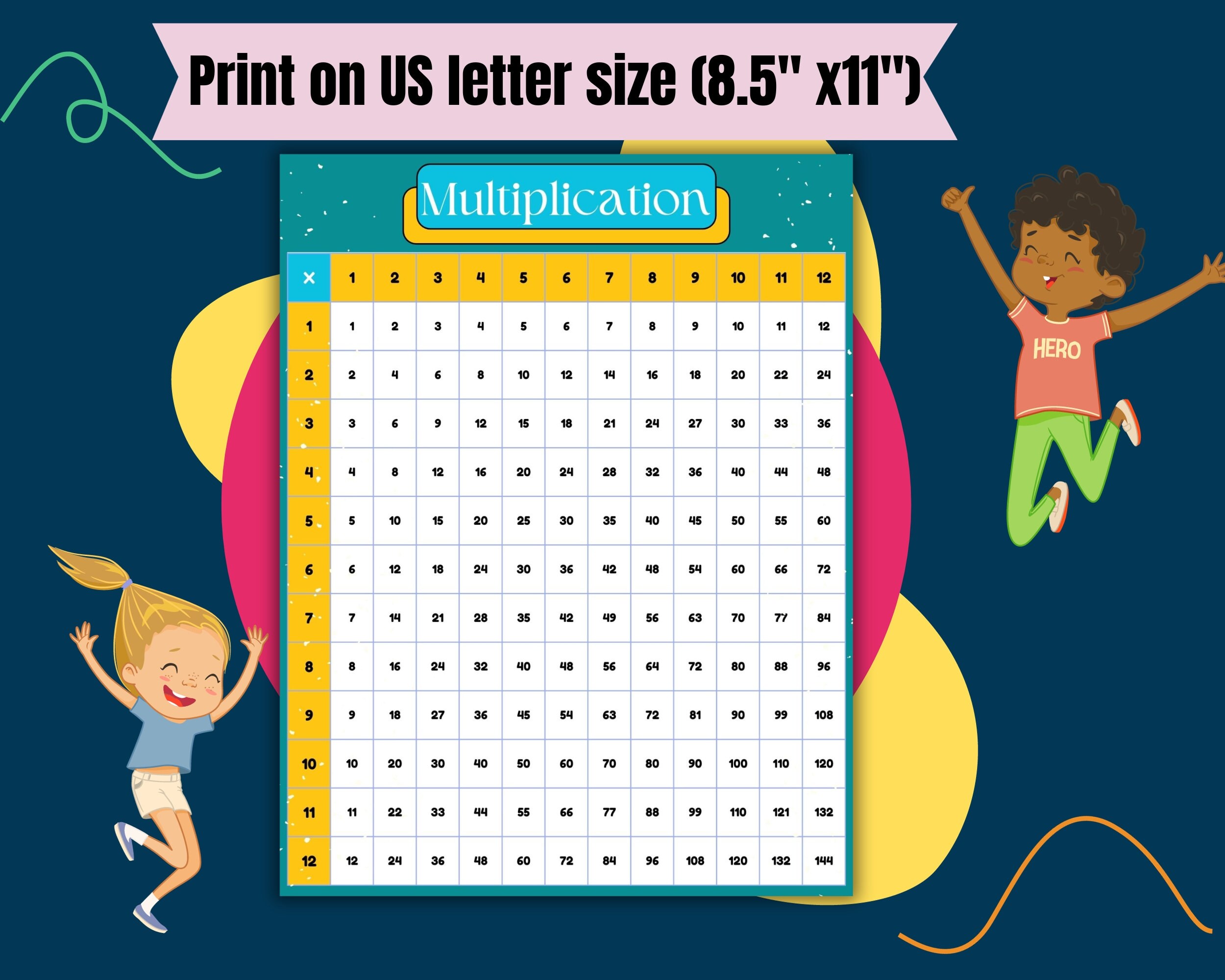 Multiplication Chart: Math Learning Aid, Educational Times Table, Math ...