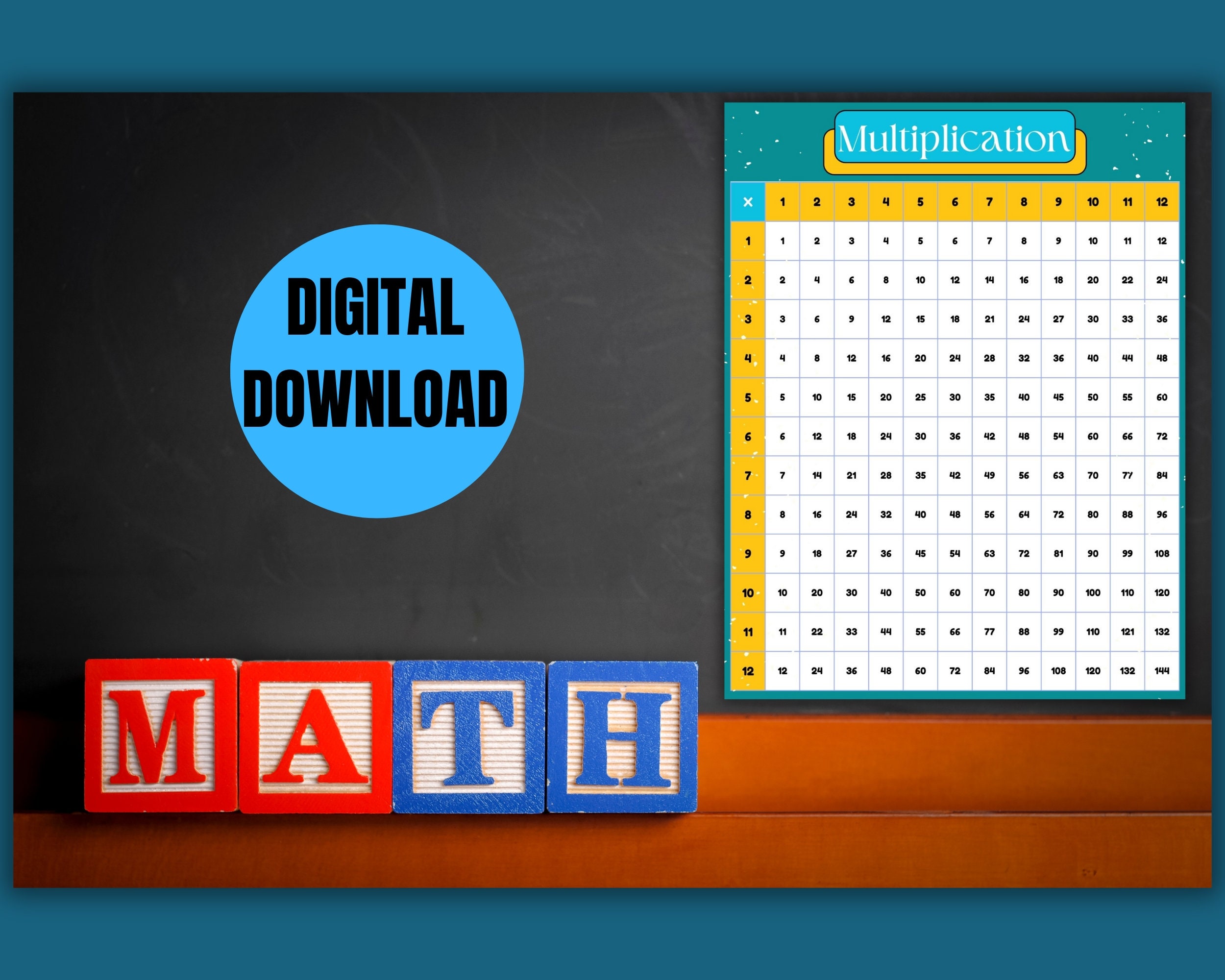Multiplication Chart: Math Learning Aid, Educational Times Table, Math ...