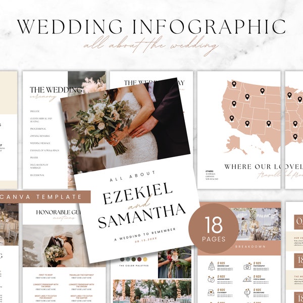 Wedding Infographic - Etsy