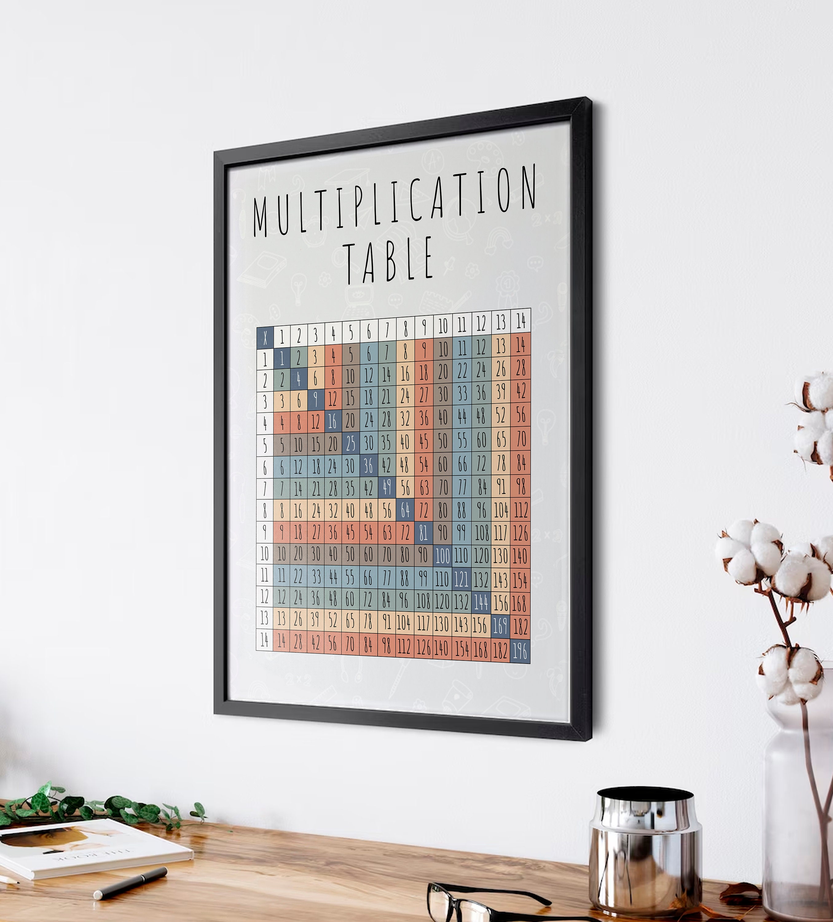 Tablas de multiplicar. Carteles educativos. Decoración para escuela o ...