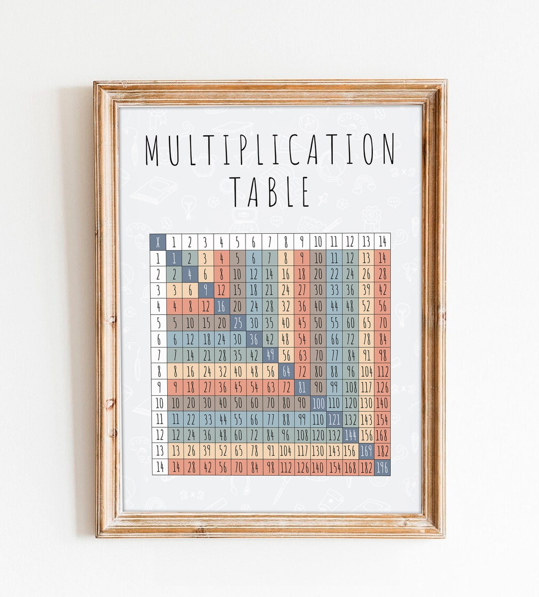 Multiplication Tables. Educational Posters. Decoration for School or ...