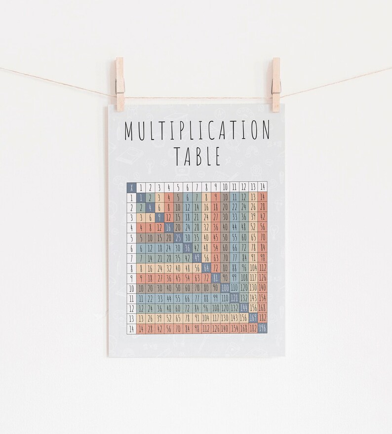 Multiplication Tables. Educational Posters. Decoration for School or ...