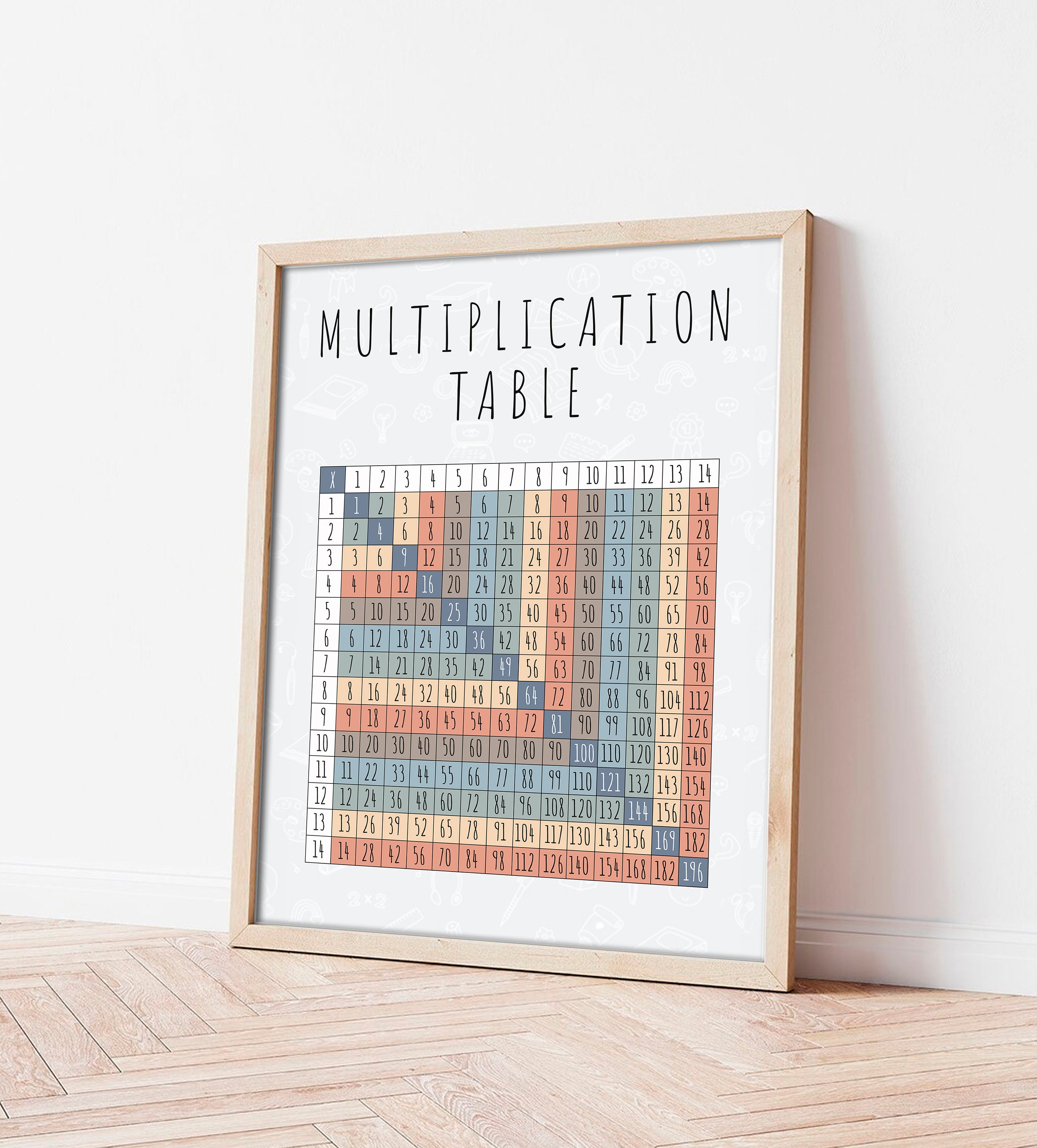 Tablas de multiplicar. Carteles educativos. Decoración para escuela o ...