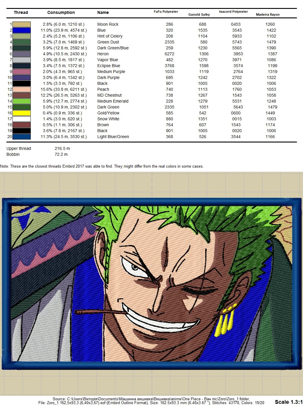 Zoro From the Anime One Piece, Design for Embroidery Machine Zoro - Etsy
