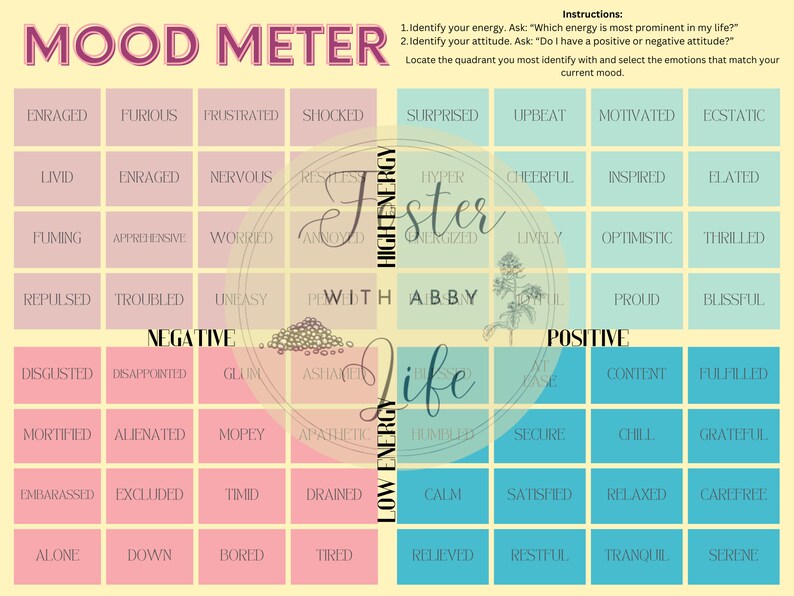 Mood Meter Graphic - Etsy
