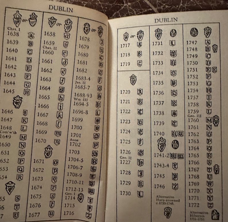 Guide to Marks of Origin on British and Irish Silver Plate - Etsy