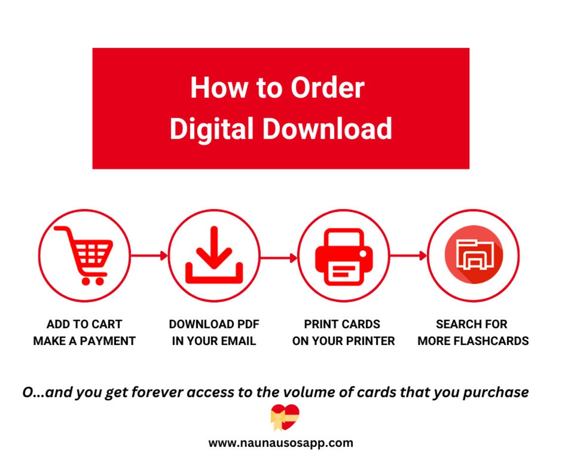 Printable Digital Community Signs - Know Thy Signs (traffic) Flashcards ...